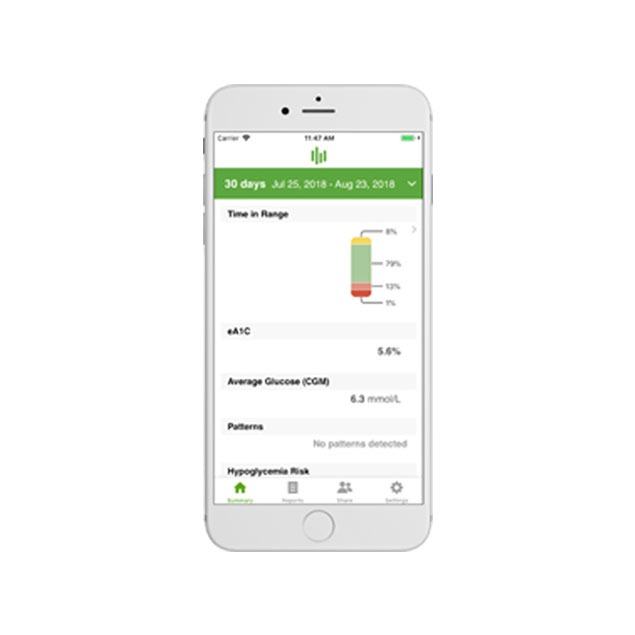 Dexcom CLARITY AMSL Diabetes Dexcom CLARITY AMSL Diabetes
